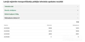 Серый Дачия Лоджи 2020 в Рига, объемом двигателя 1.50 л и пробегом 97 тыс. км за 7500 €, фото 21 на AUTOMOTO.COM.LV