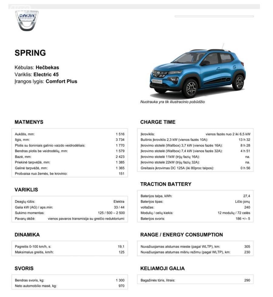 Zils Dacia Spring 2022 Kauņa, ar dzinēja tilpumu 0.00 L un nobraukumu 41 tūkst. km par 9500 €, foto 34 vietnē AUTOMOTO.COM.LV