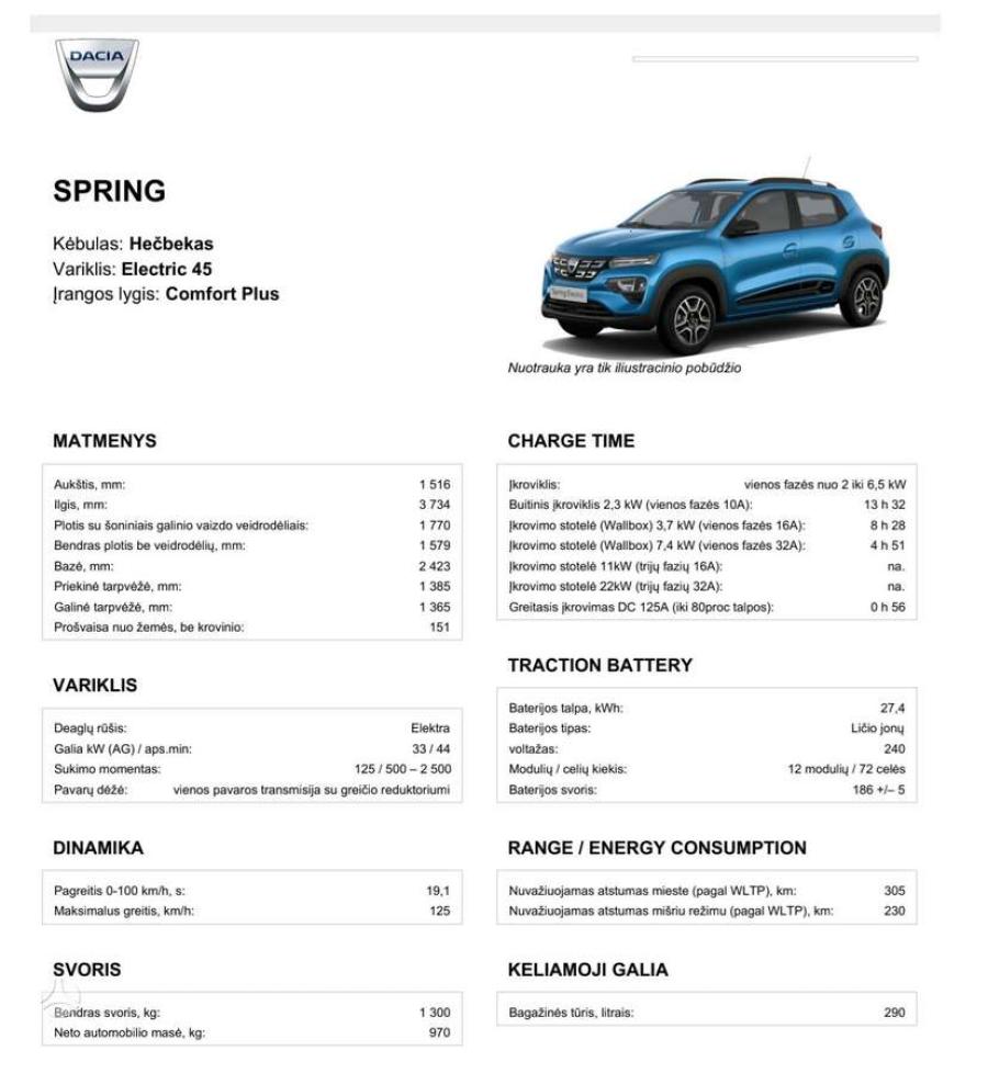 Blue Dacia Spring 2022 in Kaunas, with an engine capacity of 0.00 L and mileage of 41 thousand km for 8600 €, photo 30 on AUTOMOTO.COM.LV