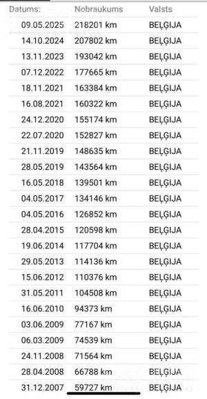 Серый Додж РАМ 2005 в Рига, объемом двигателя 5.70 л и пробегом 220 тыс. км за 11990 €, фото 33 на AUTOMOTO.COM.LV