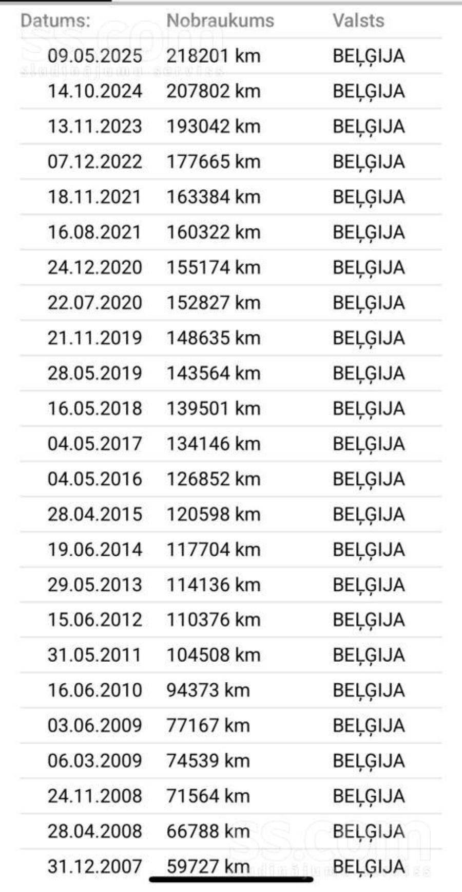 Серый Додж РАМ 2005 в Рига, объемом двигателя 5.70 л и пробегом 220 тыс. км за 11990 €, фото 33 на AUTOMOTO.COM.LV