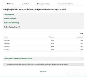 Черный Фиат 500 2020 в Рига, объемом двигателя 1.40 л и пробегом 28 тыс. км за 22000 €, фото 14 на AUTOMOTO.COM.LV