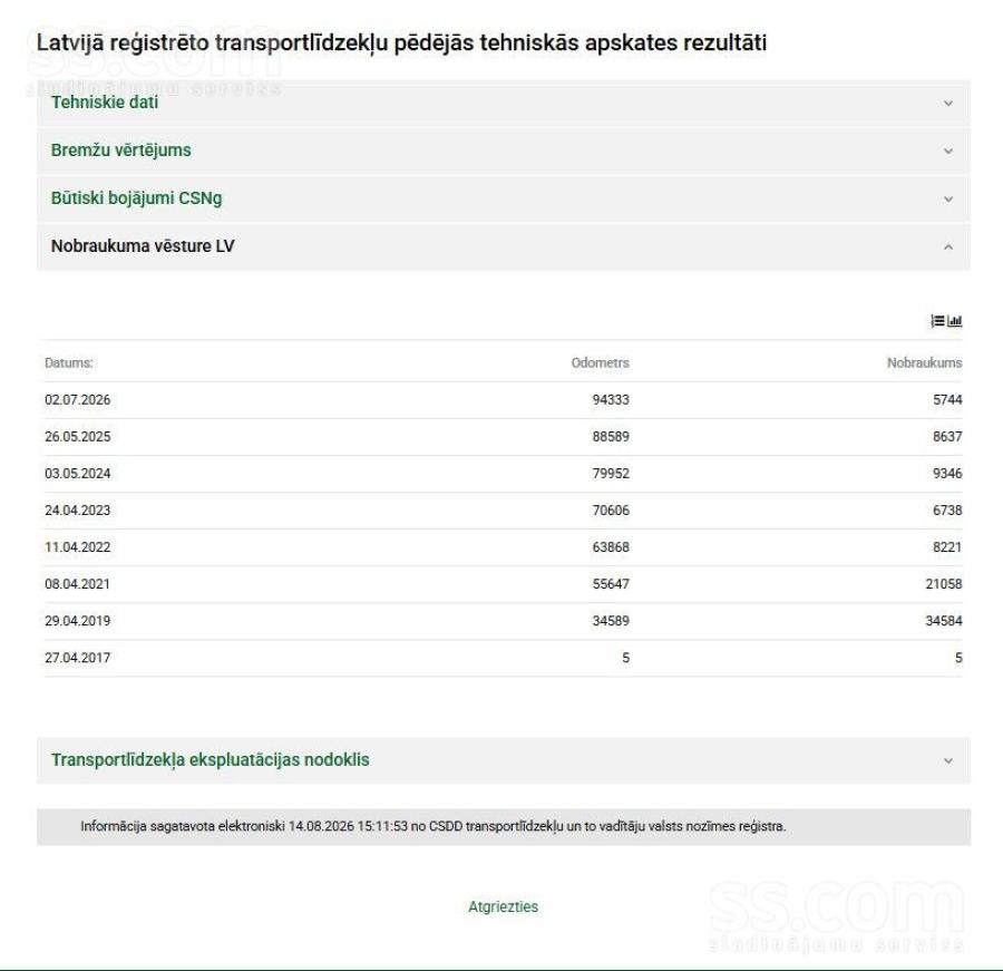 Brūns Fiat 500 2017 Rīga, ar dzinēja tilpumu 1.60 L un nobraukumu 95 tūkst. km par 9600 €, foto 14 vietnē AUTOMOTO.COM.LV