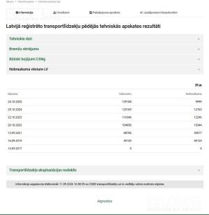 Sarkans Fiat 500 2017 Rīga, ar dzinēja tilpumu 1.60 L un nobraukumu 150 tūkst. km par 9300 €, foto 15 vietnē AUTOMOTO.COM.LV