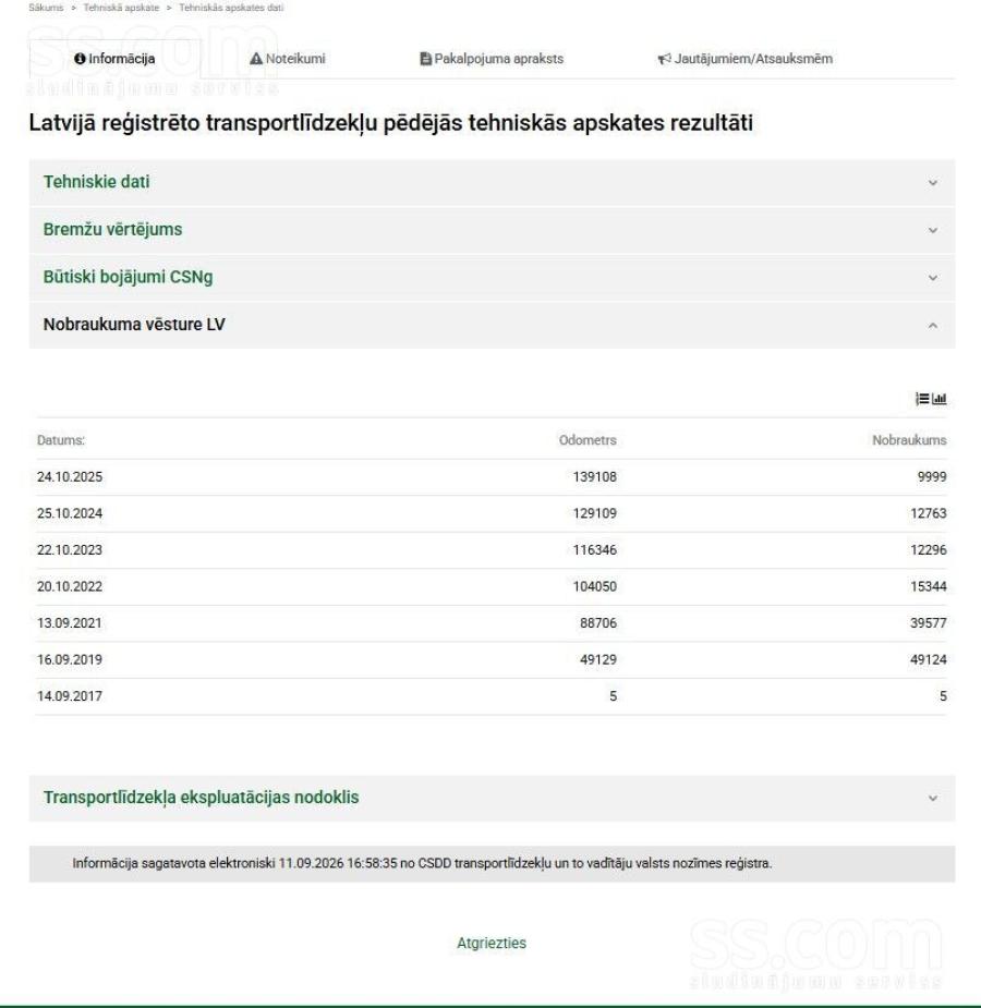 Sarkans Fiat 500 2017 Rīga, ar dzinēja tilpumu 1.60 L un nobraukumu 150 tūkst. km par 9300 €, foto 15 vietnē AUTOMOTO.COM.LV