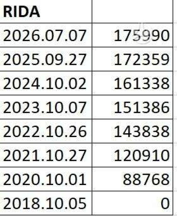 Серый Фиат Добло 2018 в Каунас, объемом двигателя 1.60 л и пробегом 176 тыс. км за 6500 €, фото 9 на AUTOMOTO.COM.LV