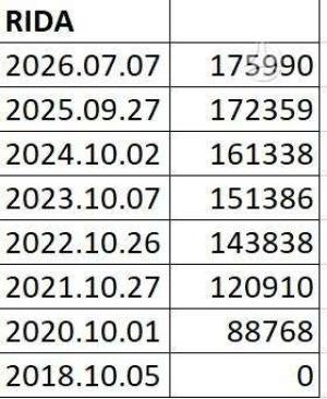 Pelēks Fiat Doblo 2018 Kauņa, ar dzinēja tilpumu 1.60 L un nobraukumu 176 tūkst. km par 6500 €, foto 10 vietnē AUTOMOTO.COM.LV