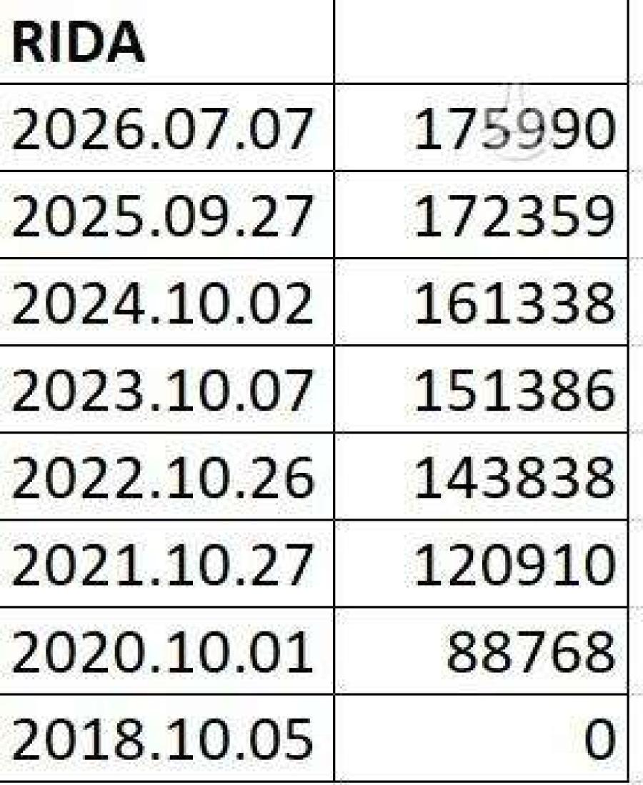 Pelēks Fiat Doblo 2018 Kauņa, ar dzinēja tilpumu 1.60 L un nobraukumu 176 tūkst. km par 6500 €, foto 10 vietnē AUTOMOTO.COM.LV