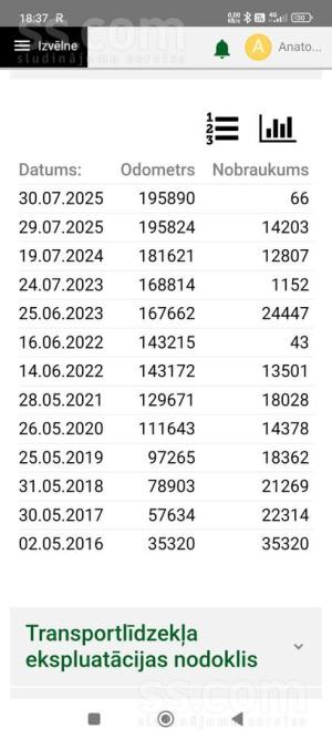 Серый Фиат Фримонт 2014 в Рига, объемом двигателя 2.00 л и пробегом 205 тыс. км за 7350 €, фото 18 на AUTOMOTO.COM.LV