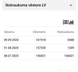Желтый Фиат Стило 2004 в Резекне, объемом двигателя 2.40 л и пробегом 165 тыс. км за 4300 €, фото 16 на AUTOMOTO.COM.LV