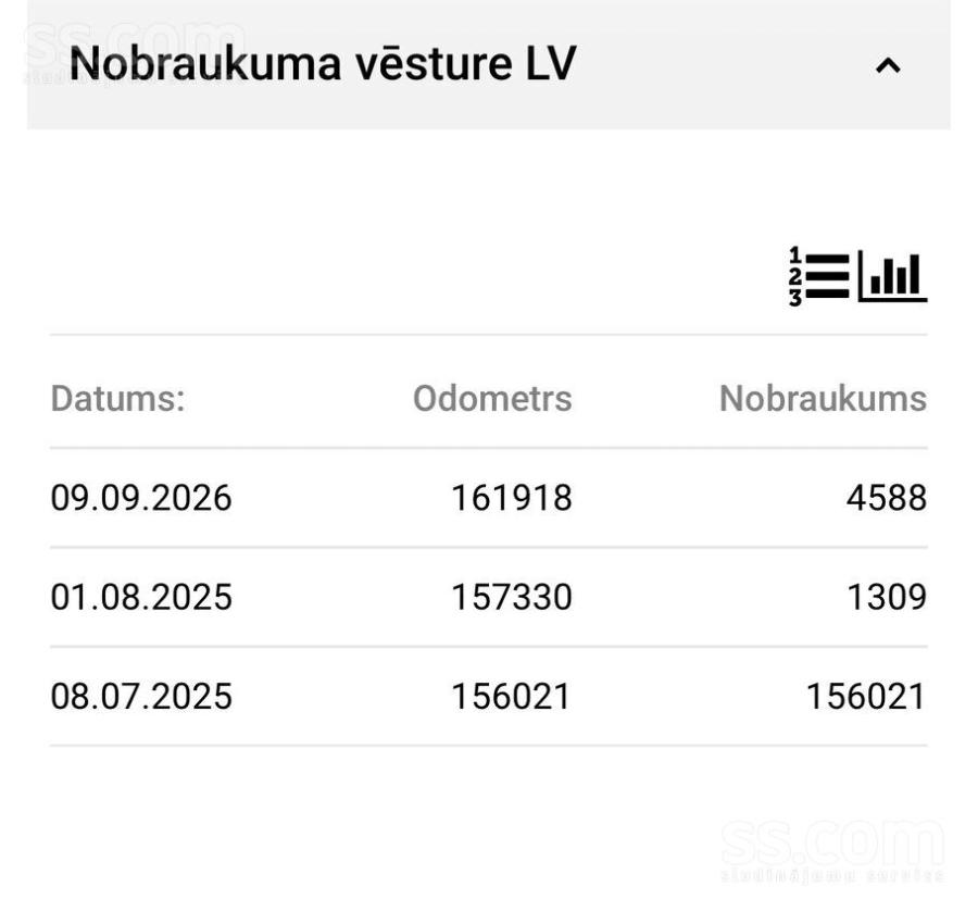 Желтый Фиат Стило 2004 в Резекне, объемом двигателя 2.40 л и пробегом 165 тыс. км за 4300 €, фото 16 на AUTOMOTO.COM.LV