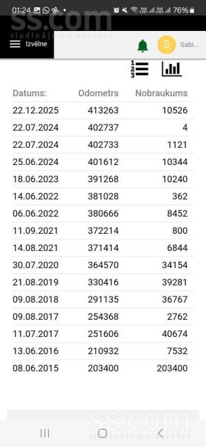 Grey Ford C-Max 2007 in Riga, with an engine capacity of 1.60 L and mileage of 0 thousand km for 1190 €, photo 29 on AUTOMOTO.COM.LV