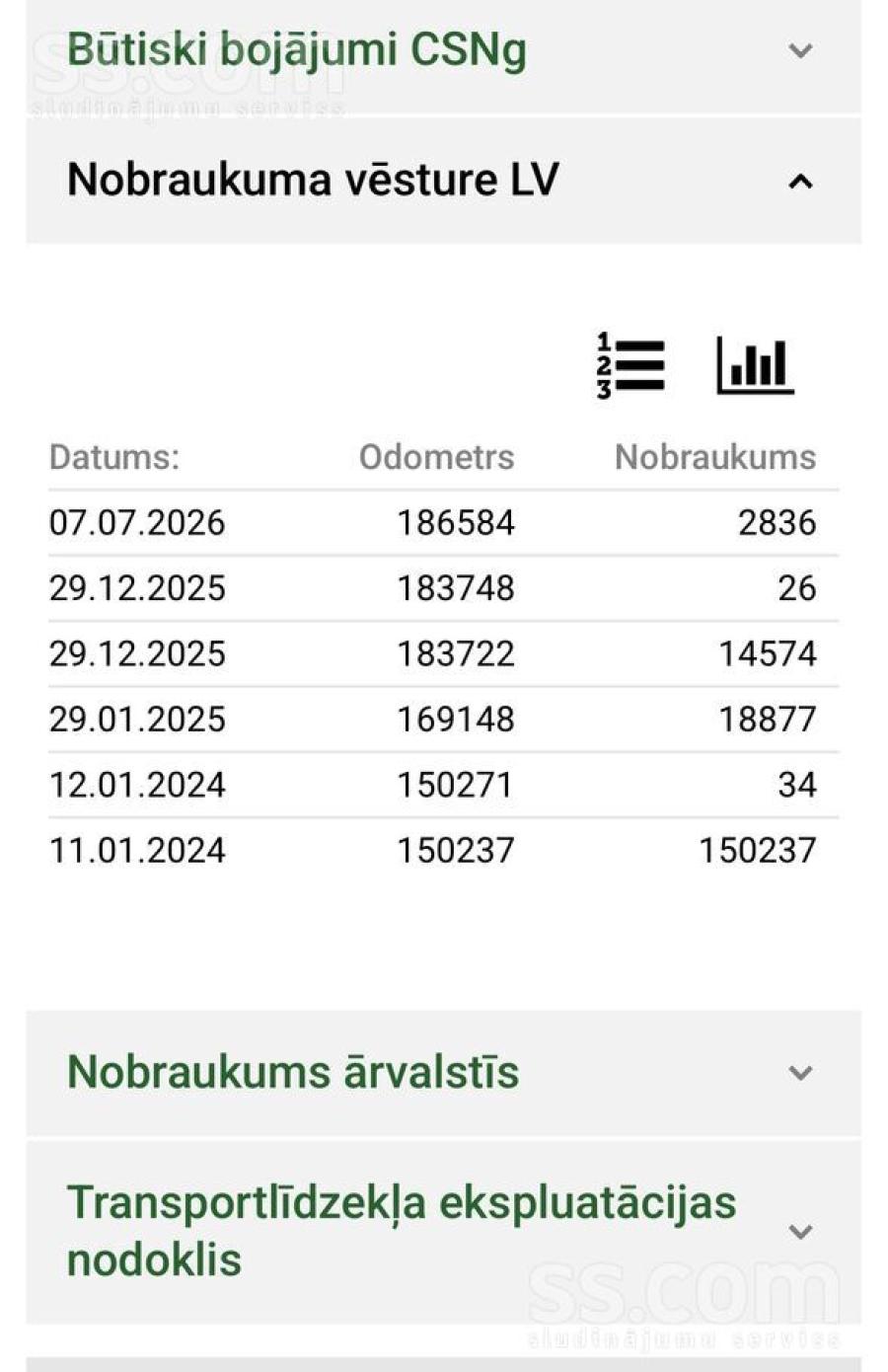 Серый Форд Си-Макс 2015 в Рига, объемом двигателя 1.60 л и пробегом 187 тыс. км за 5500 €, фото 11 на AUTOMOTO.COM.LV