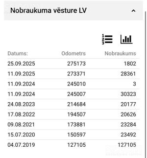 White Ford C-Max 2015 in Riga, with an engine capacity of 1.50 L and mileage of 283 thousand km for 3950 €, photo 23 on AUTOMOTO.COM.LV