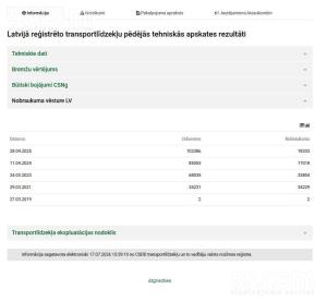 Серый Форд Курьер 2019 в Рига, объемом двигателя 1.50 л и пробегом 124 тыс. км за 7000 €, фото 12 на AUTOMOTO.COM.LV