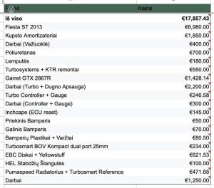 Black Ford Fiesta 2013 in Kaunas, with an engine capacity of 1.60 L and mileage of 240 thousand km for 4000 €, photo 12 on AUTOMOTO.COM.LV