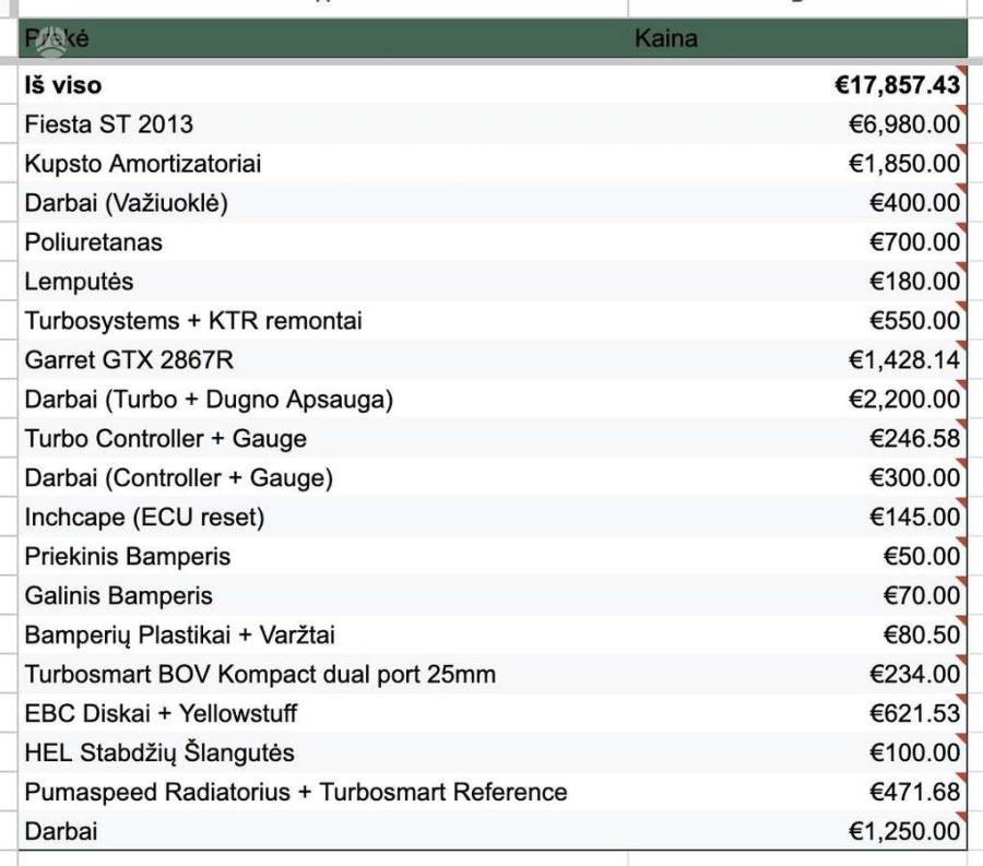 Black Ford Fiesta 2013 in Kaunas, with an engine capacity of 1.60 L and mileage of 240 thousand km for 4000 €, photo 12 on AUTOMOTO.COM.LV