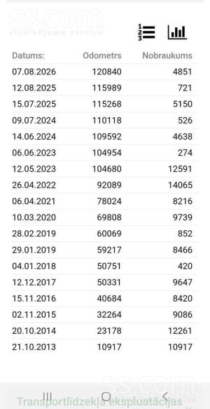 Серый Форд Фиеста 2012 в Вентспилс, объемом двигателя 1.20 л и пробегом 121 тыс. км за 2400 €, фото 21 на AUTOMOTO.COM.LV