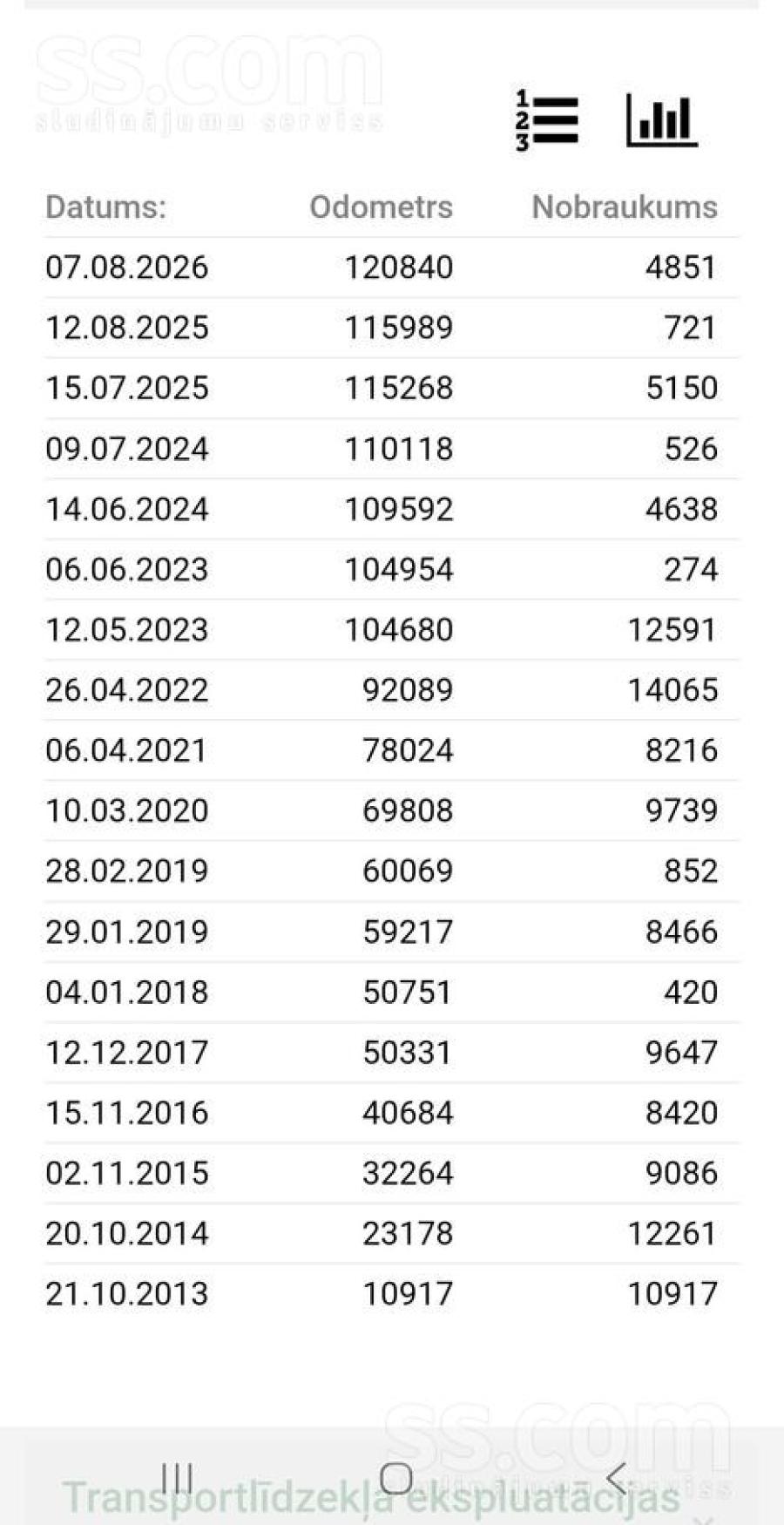 Серый Форд Фиеста 2012 в Вентспилс, объемом двигателя 1.20 л и пробегом 121 тыс. км за 2400 €, фото 21 на AUTOMOTO.COM.LV