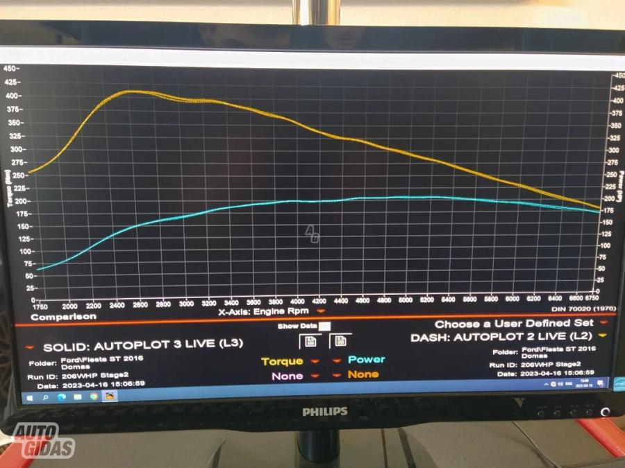 Pelēks Ford Fiesta 2016 Kauņa, ar dzinēja tilpumu 1.60 L un nobraukumu 160 tūkst. km par 9500 €, foto 9 vietnē AUTOMOTO.COM.LV