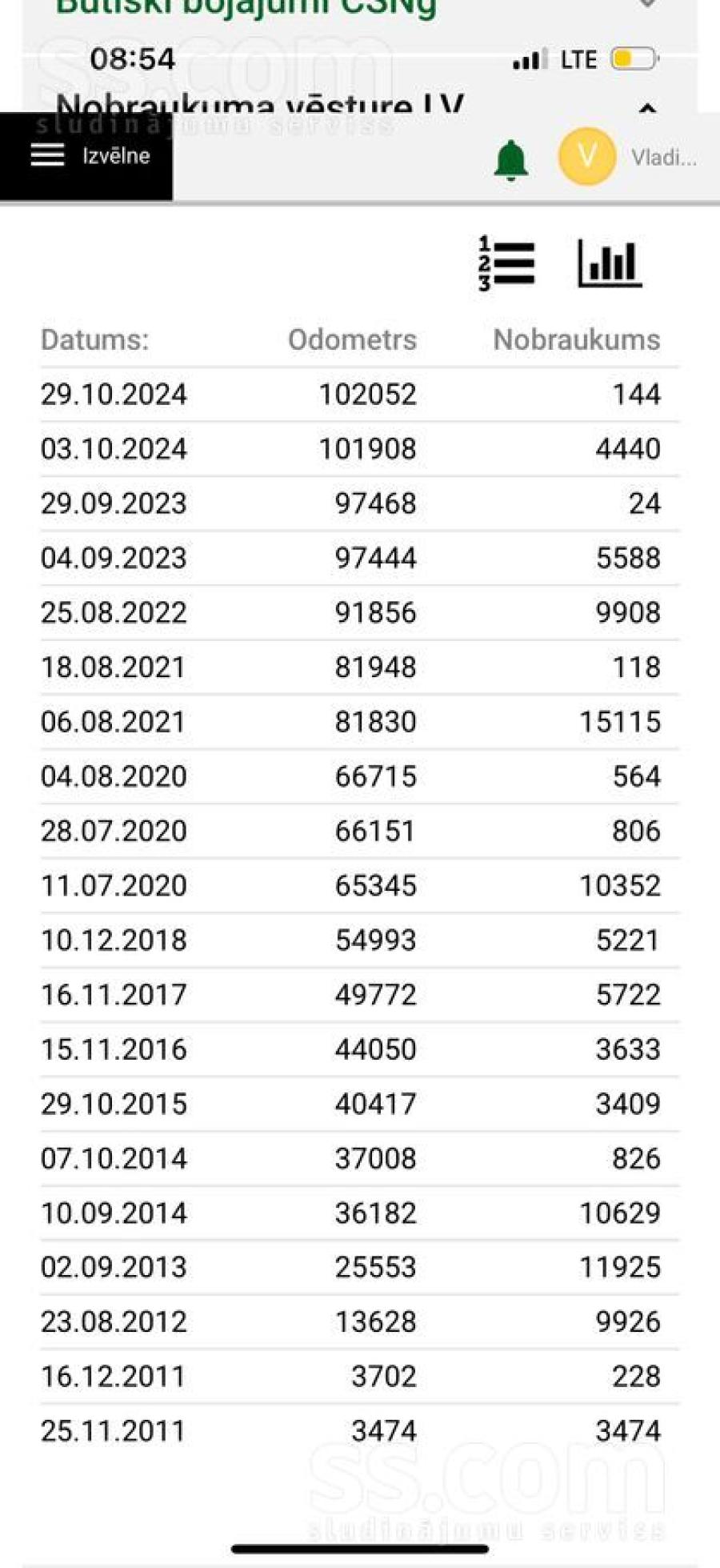 Sarkans Ford Fiesta 2011 Rīga, ar dzinēja tilpumu 1.60 L un nobraukumu 107 tūkst. km par 2650 €, foto 13 vietnē AUTOMOTO.COM.LV