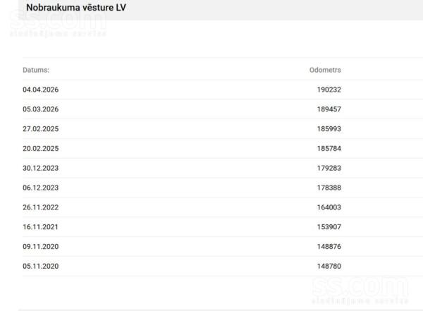 Balts Ford Fiesta 2011 Rīga, ar dzinēja tilpumu 1.40 L un nobraukumu 191 tūkst. km par 2200 €, foto 8 vietnē AUTOMOTO.COM.LV