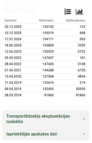 Balts Ford Fiesta 2015 Rīga, ar dzinēja tilpumu 1.50 L un nobraukumu 155 tūkst. km par 4499 €, foto 8 vietnē AUTOMOTO.COM.LV