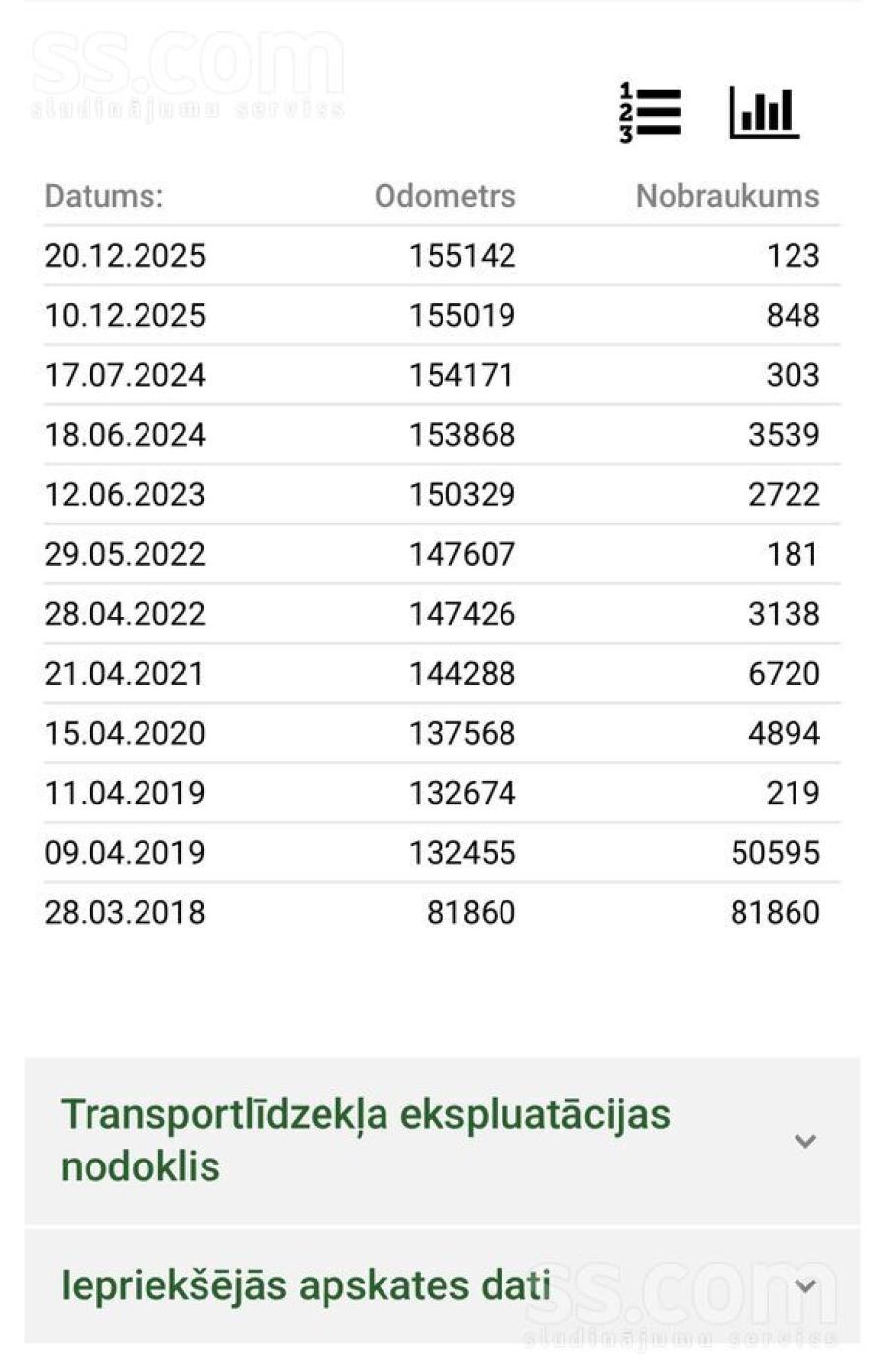 Balts Ford Fiesta 2015 Rīga, ar dzinēja tilpumu 1.50 L un nobraukumu 155 tūkst. km par 4499 €, foto 8 vietnē AUTOMOTO.COM.LV