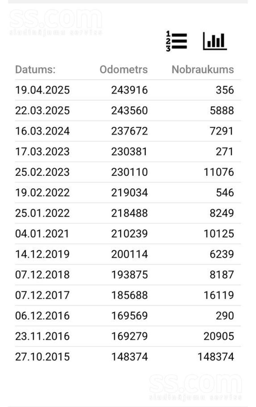 Melns Ford Focus 2008 Jelgava, ar dzinēja tilpumu 1.80 L un nobraukumu 244 tūkst. km par 6350 €, foto 21 vietnē AUTOMOTO.COM.LV