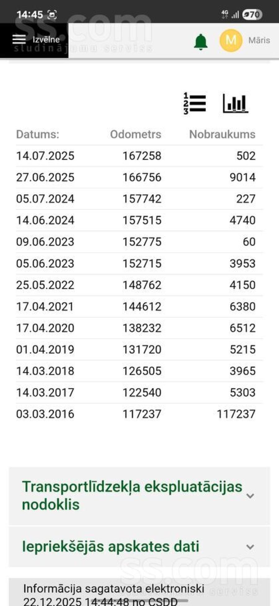 Серый Форд Фокус 2005 в Тукумс, объемом двигателя 1.60 л и пробегом 0 тыс. км за 1100 €, фото 20 на AUTOMOTO.COM.LV