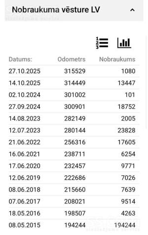 Ford Focus 2008 in Jelgava, with an engine capacity of 1.60 L and mileage of 318 thousand km for 1790 €, photo 19 on AUTOMOTO.COM.LV