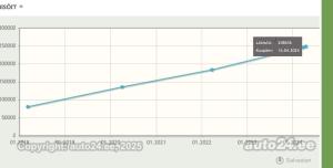 Форд Фокус 2014 в Тарту, объемом двигателя 1.00 л и пробегом 250 тыс. км за 3499 €, фото 16 на AUTOMOTO.COM.LV
