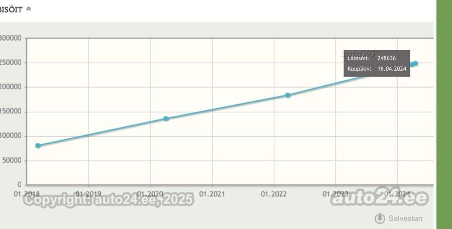 Ford Focus 2014 in Tartu, with an engine capacity of 1.00 L and mileage of 250 thousand km for 3499 €, photo 16 on AUTOMOTO.COM.LV