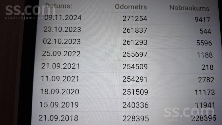Форд Фокус 2007 в Даугавпилс, объемом двигателя 1.60 л и пробегом 277 тыс. км за 1450 €, фото 26 на AUTOMOTO.COM.LV