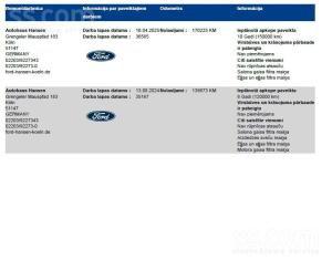 Balts Ford Focus 2019 Jūrmala, ar dzinēja tilpumu 1.00 L un nobraukumu 187 tūkst. km par 8450 €, foto 24 vietnē AUTOMOTO.COM.LV