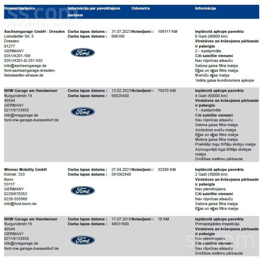 Balts Ford Focus 2019 Jūrmala, ar dzinēja tilpumu 1.00 L un nobraukumu 187 tūkst. km par 8450 €, foto 25 vietnē AUTOMOTO.COM.LV