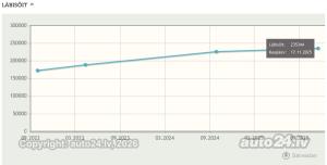 Черный Форд Галакси 2010 в Тарту, объемом двигателя 2.00 л и пробегом 239 тыс. км за 5200 €, фото 25 на AUTOMOTO.COM.LV