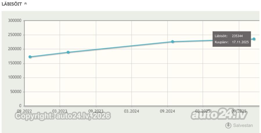 Черный Форд Галакси 2010 в Тарту, объемом двигателя 2.00 л и пробегом 239 тыс. км за 5200 €, фото 25 на AUTOMOTO.COM.LV