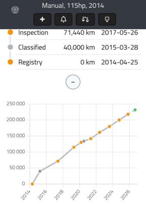 Zils Ford Galaxy 2014 Marijampole, ar dzinēja tilpumu 1.56 L un nobraukumu 235 tūkst. km par 5450 €, foto 19 vietnē AUTOMOTO.COM.LV