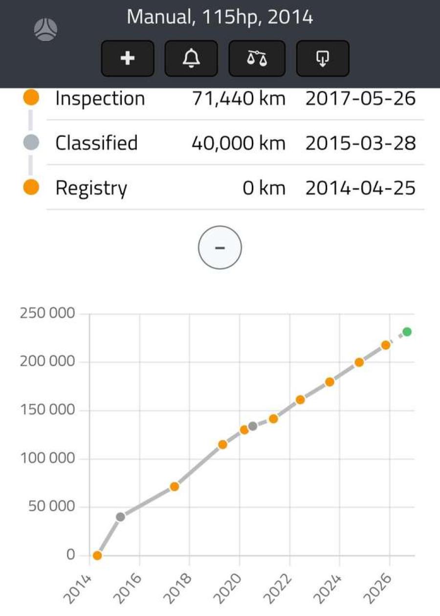 Zils Ford Galaxy 2014 Marijampole, ar dzinēja tilpumu 1.56 L un nobraukumu 235 tūkst. km par 5450 €, foto 19 vietnē AUTOMOTO.COM.LV