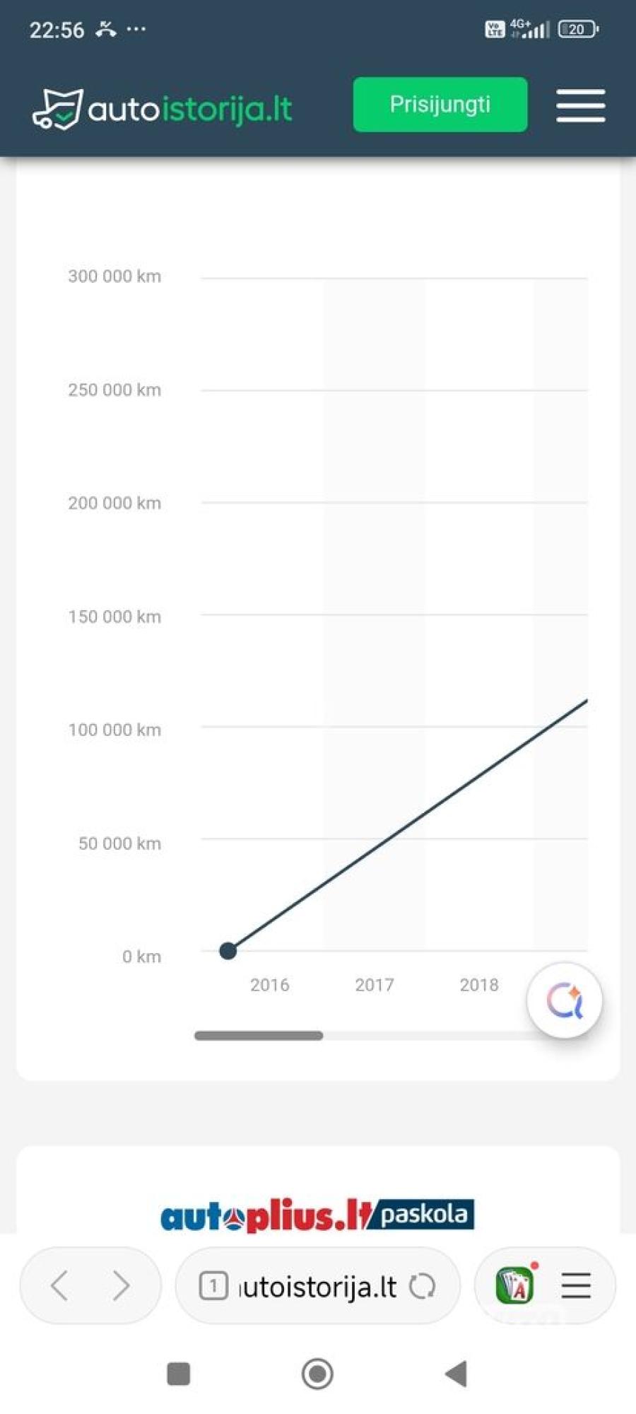 Форд Куга 2016 в Таураге, объемом двигателя 2.00 л и пробегом 270 тыс. км за 6800 €, фото 17 на AUTOMOTO.COM.LV