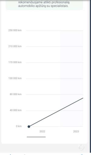 Белый Форд Куга 2022 в Мариямполе, объемом двигателя 2.49 л и пробегом 190 тыс. км за 16900 €, фото 39 на AUTOMOTO.COM.LV