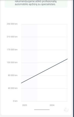 Белый Форд Куга 2022 в Мариямполе, объемом двигателя 2.49 л и пробегом 190 тыс. км за 16900 €, фото 40 на AUTOMOTO.COM.LV