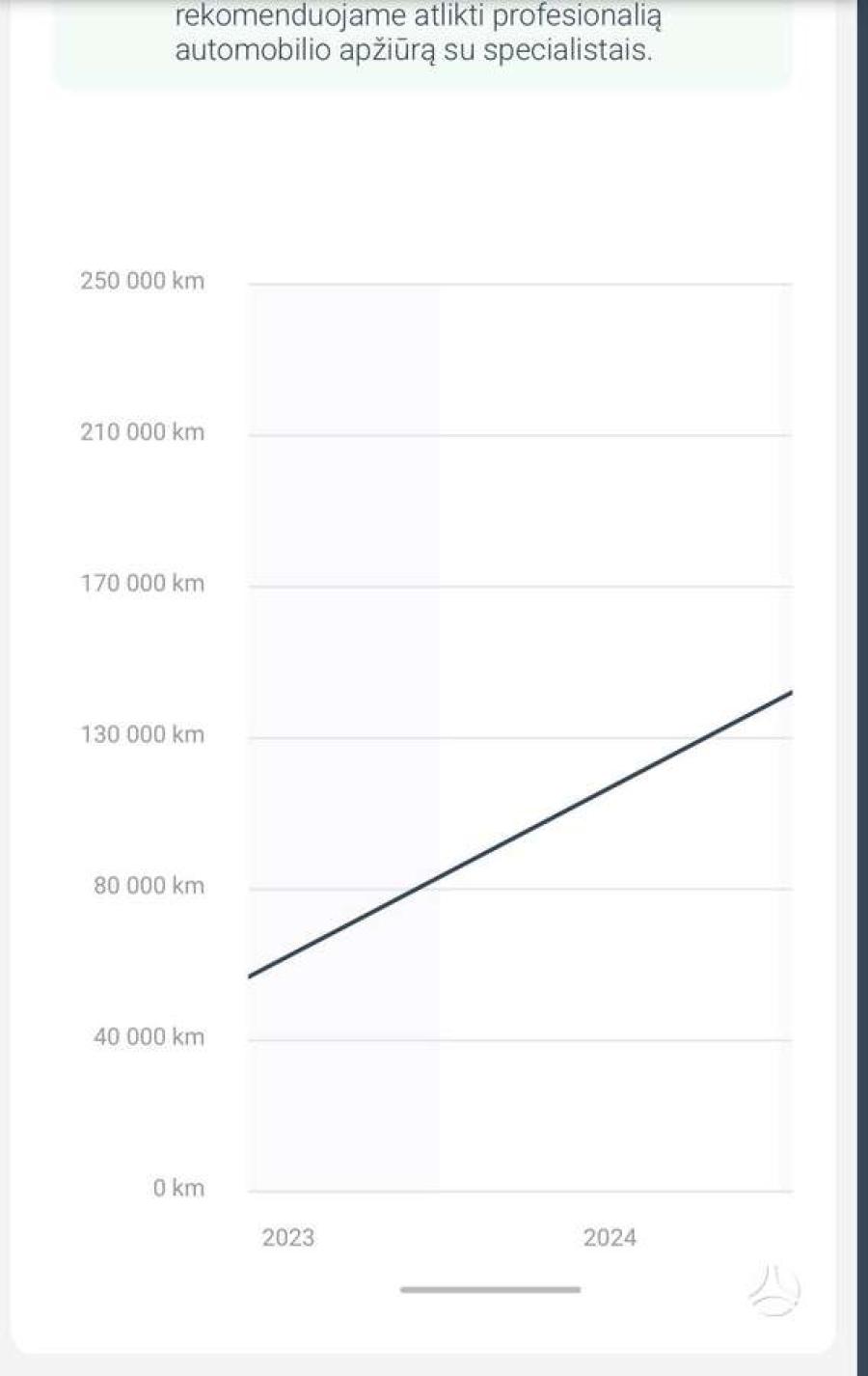 Белый Форд Куга 2022 в Мариямполе, объемом двигателя 2.49 л и пробегом 190 тыс. км за 16900 €, фото 40 на AUTOMOTO.COM.LV