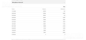 Черный Форд Мондео 2015 в Рига, объемом двигателя 2.00 л и пробегом 245 тыс. км за 3850 €, фото 28 на AUTOMOTO.COM.LV