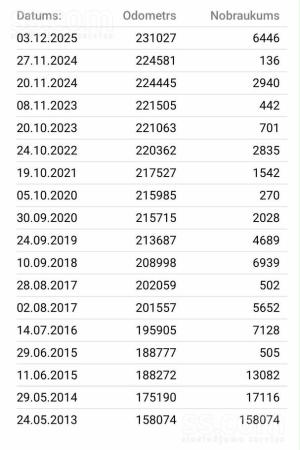 Зеленый Форд Мондео 2003 в Рига, объемом двигателя 2.00 л и пробегом 238 тыс. км за 1500 €, фото 19 на AUTOMOTO.COM.LV