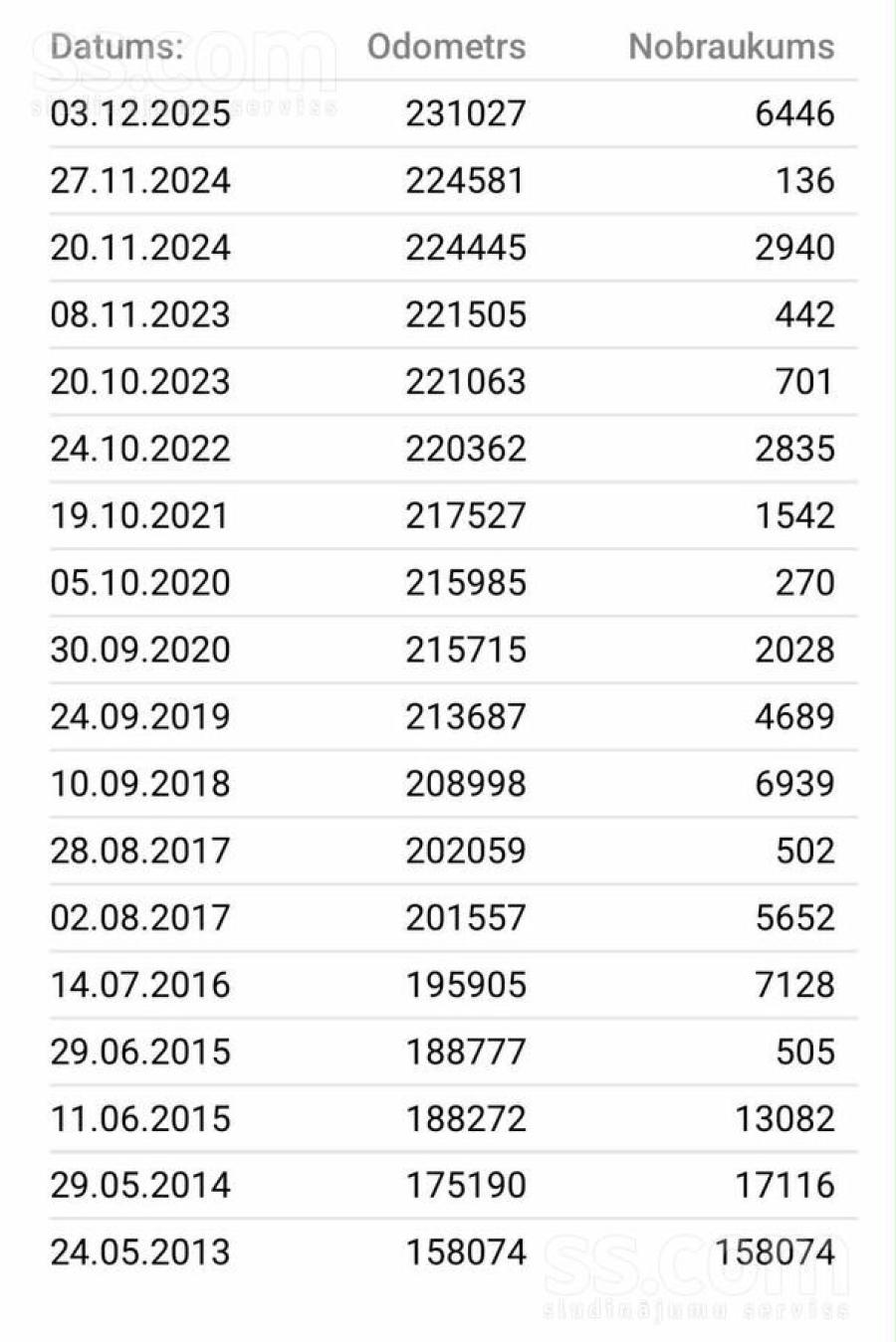 Зеленый Форд Мондео 2003 в Рига, объемом двигателя 2.00 л и пробегом 238 тыс. км за 1500 €, фото 19 на AUTOMOTO.COM.LV