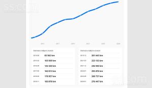 Серый Форд Мондео 2012 в Рига, объемом двигателя 1.60 л и пробегом 277 тыс. км за 3000 €, фото 25 на AUTOMOTO.COM.LV