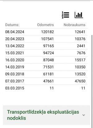 Pelēks Ford Mondeo 2015 Rīga, ar dzinēja tilpumu 1.50 L un nobraukumu 121 tūkst. km par 9200 €, foto 32 vietnē AUTOMOTO.COM.LV
