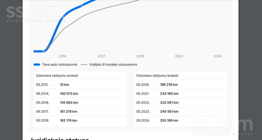 Pelēks Ford Mondeo 2011 Rīga, ar dzinēja tilpumu 1.60 L un nobraukumu 260 tūkst. km par 4850 €, foto 21 vietnē AUTOMOTO.COM.LV